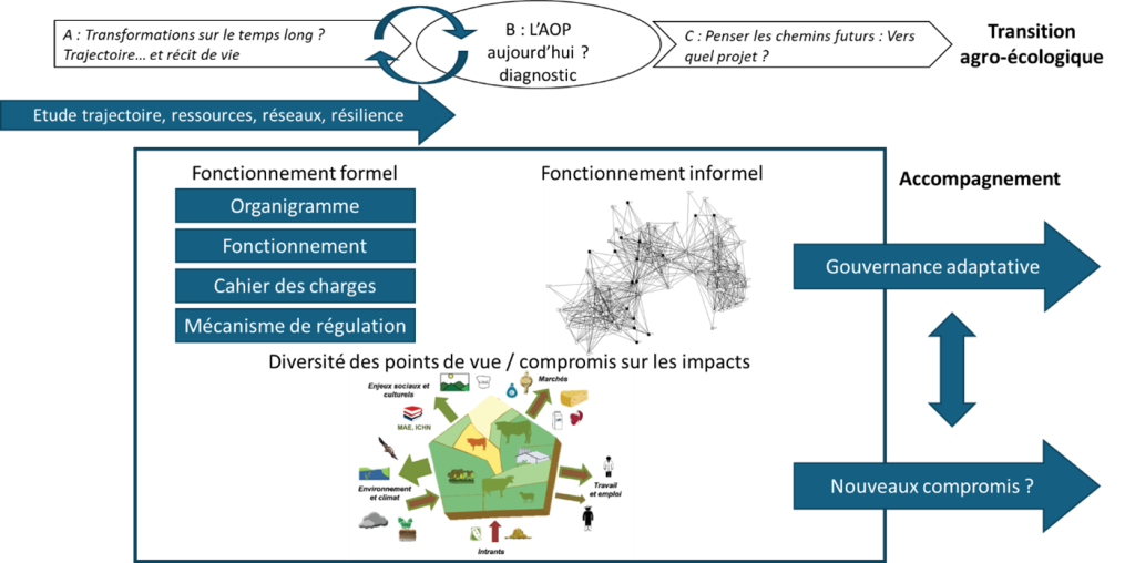 La lettre d’info du RMT – N°35 – Réseau Fromages de Terroirs – Filières ...